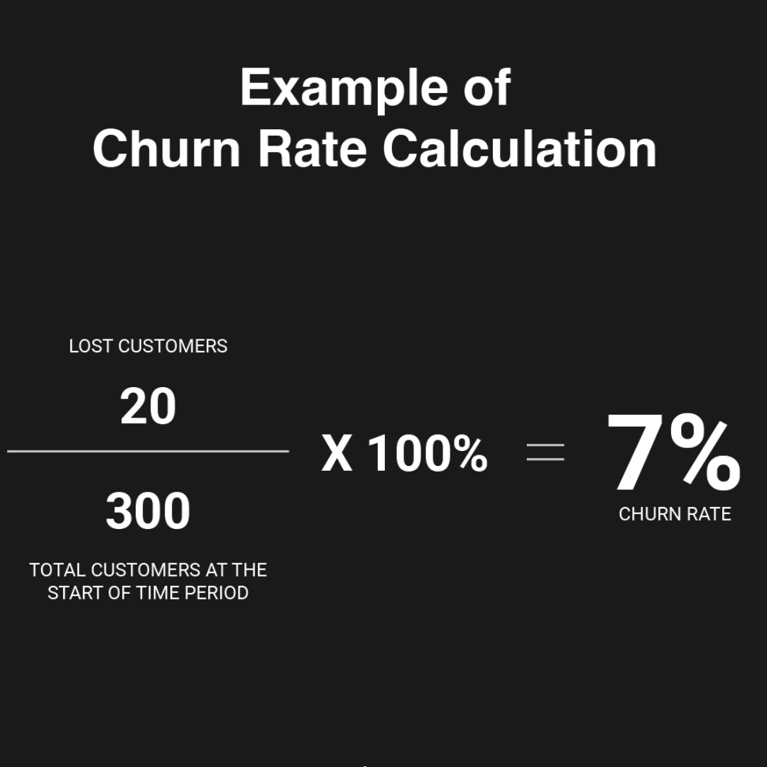 Why Marketers Should Understand B2B SaaS Churn Rates